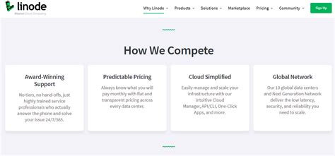 Best Cheap Node Js Hosting Services Of 2024