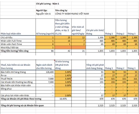 Mẫu lập kế hoạch ngân sách nhân sự chi tiết trên excel WPRO Phần