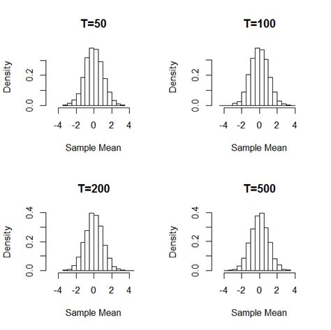 the central limit theorem josh s notebook