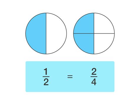 Fracciones Simplificadas