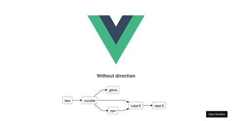 vue flowy example codesandbox
