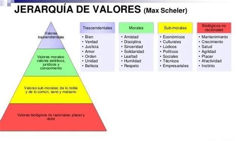 Una acción para tener valor moral debe haber sido hecha desde el