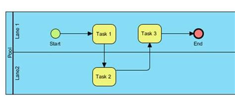 Business Process Modeling And Notation BPMN 101 Smartsheet