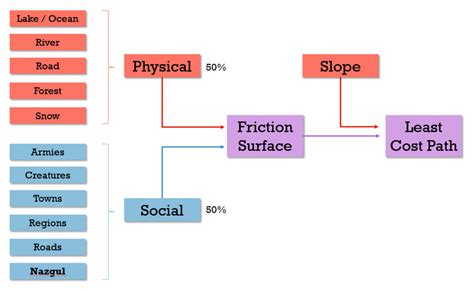 procedure flowchart create procedure flowchart from e