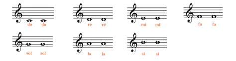 Les intervalles Théorie musicale Chez Madame Piano