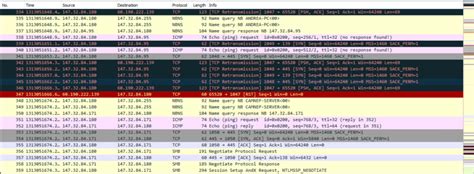pdf a hybrid technique to detect botnets in network