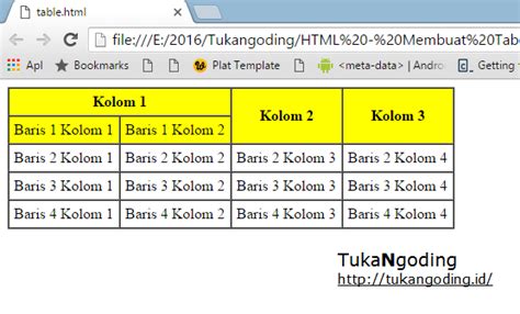 cara membuat tabel dengan kode html pemrograman web images