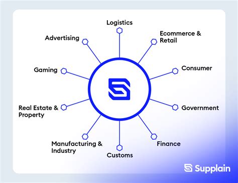 unveiling the power of blockchain 10 real life use cases