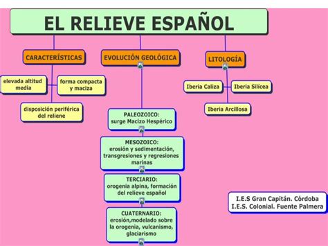 PPT Mapas conceptuales de geografía de españa PDFSLIDE TIPS