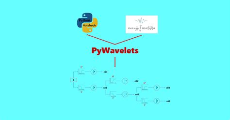 discrete wavelet transform analysis on audio signals using python by vinuri piyathilake