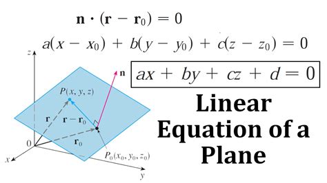 Linear Equation Of A Plane Examples Linear Equations Math Formulas