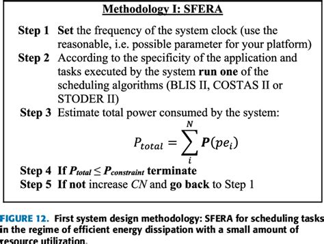 figure 12 from energy efficient task scheduling in design of multithread time predictable real