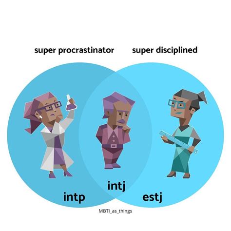 Intj T Isfj It Aint Me Myers Briggs Type Mbti Personality Art