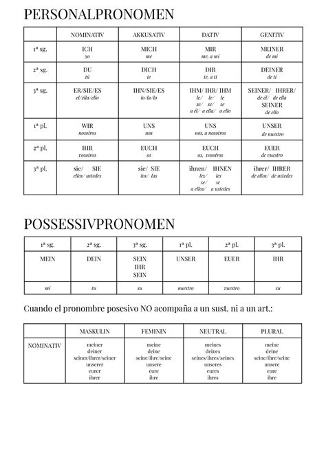Pronombres Personales Y Posesivos PERSONALPRONOMEN NOMINATIV