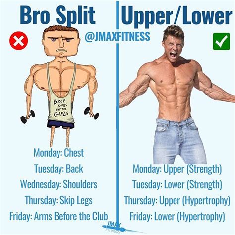 BRO SPLIT VS UPPER LOWER SPLIT FOR MUSCLE GAIN By Jmaxfitness Listen