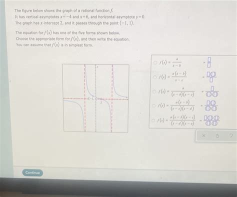[solved] the figure below shows the graph of a rational function f it has course hero