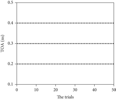 toa and doa estimation for ir uwb signals an efficient algorithm by improved root music