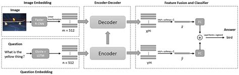 sensors free full text multi modal explicit sparse attention networks for visual question