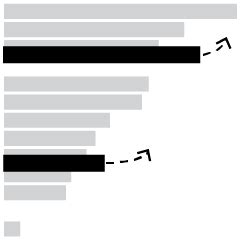 Chart Types FlowingData
