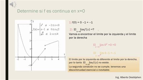 La Continuidad de una Función en un Punto YouTube