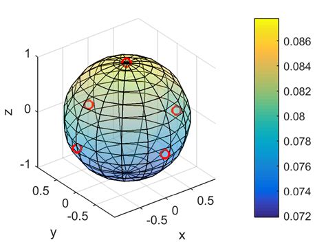 examples of deterministic sampling of a vmf distribution with µ [0 download scientific