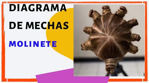 Top 59 Imagen Diagramas De Balayage Abzlocal Mx