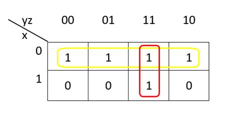 simplify the following boolean expressions using three vari quizlet