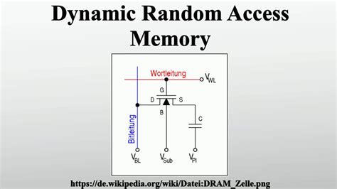 dynamic random access memory youtube
