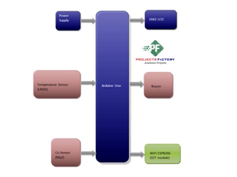 Iot Based Coal Mine Safety Monitoring And Alerting System