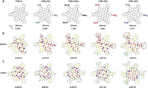 time‐dependent density functional theory calculation results a the download scientific