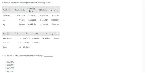 Solved A Multiple Regression Analysis Produced The Following Chegg