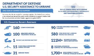 Support For Ukraine