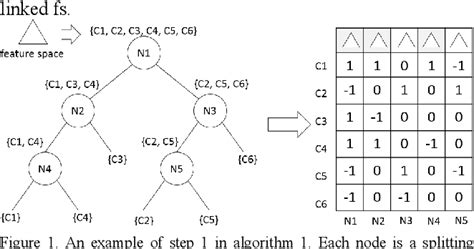 figure 1 from multiclass microarray data classification based on sa ecoc semantic scholar