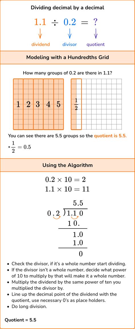 Dividing Decimals Elementary Math Steps Examples Questions