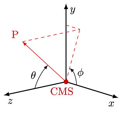 D Coordinate Axes Of Cms Tikz Net
