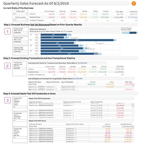 Amazing Tableau Sales Dashboard Examples For Sales Analytics Mastery