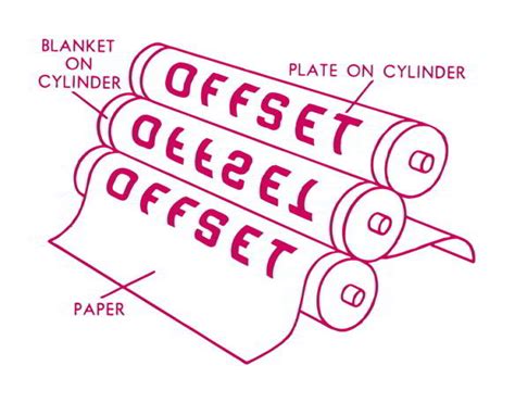 About Offset Paper Offset Printing Paper Primer PaperIndex Academy