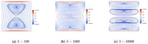 entropy free full text error analysis of a pfem based on the euler semi implicit scheme for