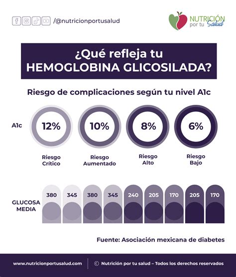 Hemoglobina Glicosilada Riesgos y Porcentajes Nutrición por tu salud