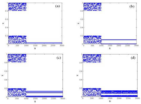 axioms free full text a fractional order improved quantum logistic map chaos 0 1 testing