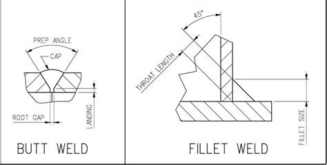 Fillet Weld Drawing