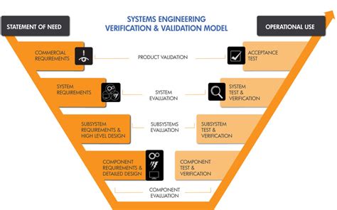 Systems Engineering IT Solutions Experts