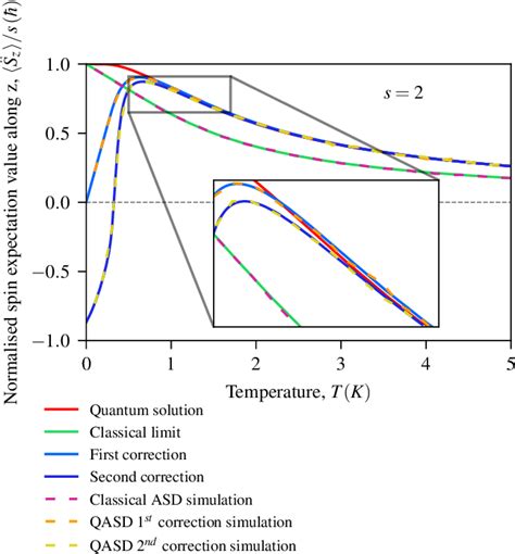 figure 1 from a path integral method for numerical simulations of spin dynamics semantic scholar