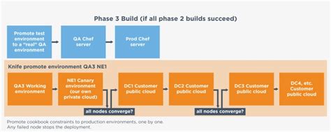 Centurylink Diagrams Knife Vsphere Architecture Diagram Free