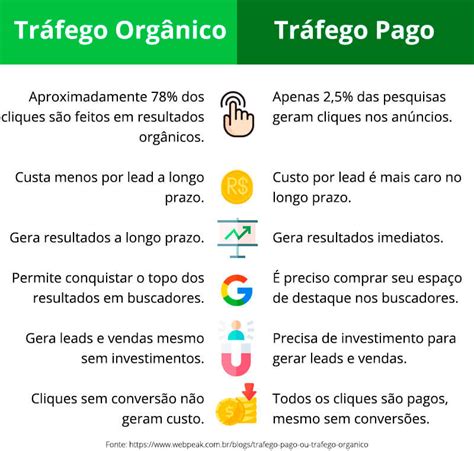O Que Tr Fego Org Nico E Como Gerar No Marketing Digital Jivochat