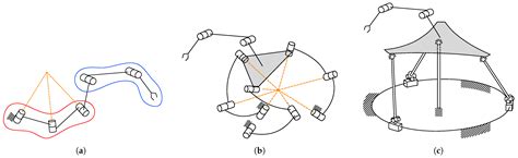 robotics free full text type synthesis of 5 dof hybrid parallel serial manipulators