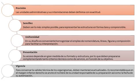 Organización y Métodos CAPITULO 5 ORGANIGRAMAS