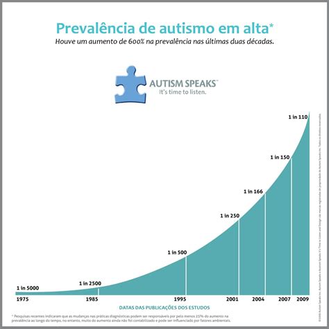 Preval Ncia Do Tea Pr Ximo Degrau Desenvolvendo Habilidades E