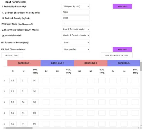 civileng free full text dynamic modal analyses of building structures employing site