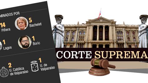 Cómo queda conformada la Corte Suprema tras la confirmación de María